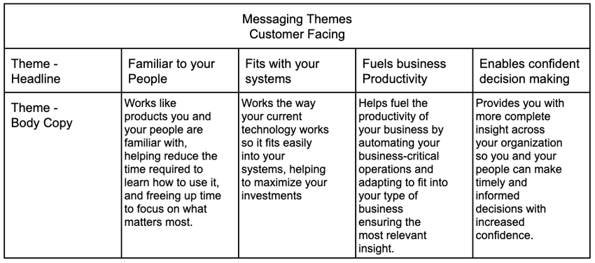 Product Messaging Framework from Tania Francis