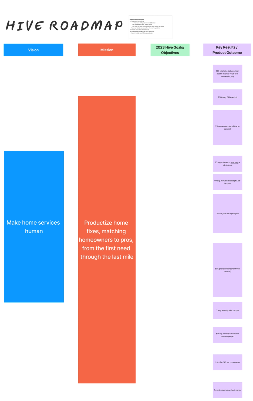 Roadmap for a home services marketplace by Hostos Monegro