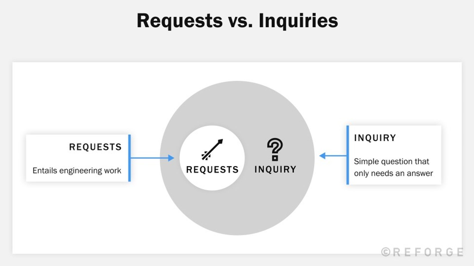 Manage stakeholders as an eng manager