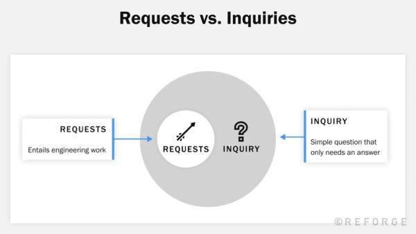 Manage stakeholders as an eng manager