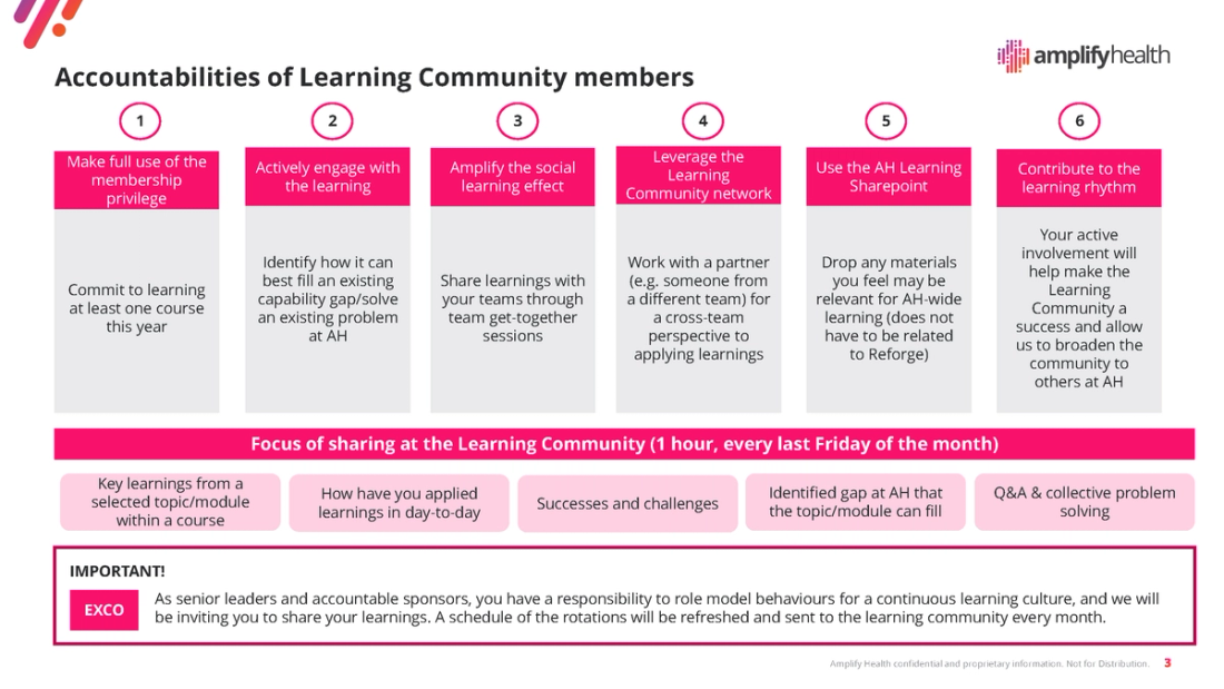 Employee learning plan for Amplify Health Asia
