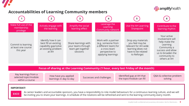 Employee learning plan for Amplify Health Asia