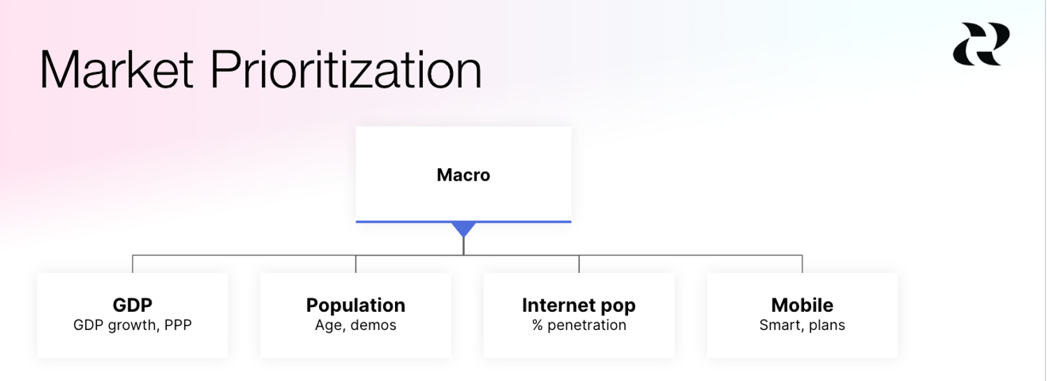 Map your acquisition loops