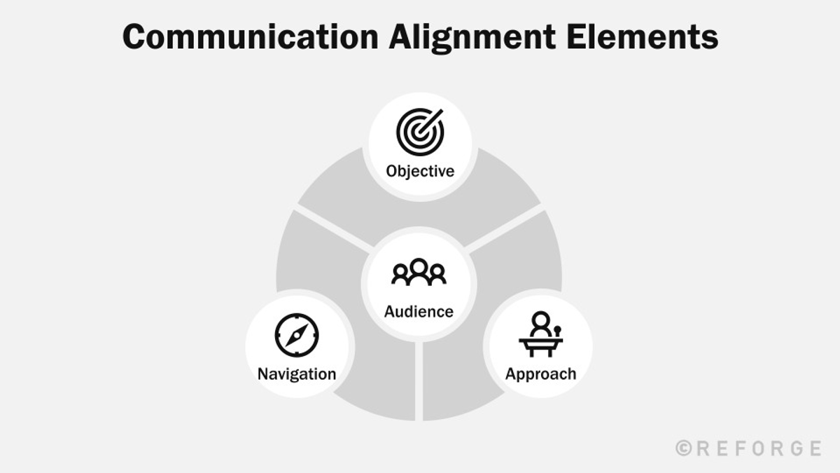 Build alignment as a marketing leader
