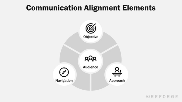 Build alignment as a marketing leader