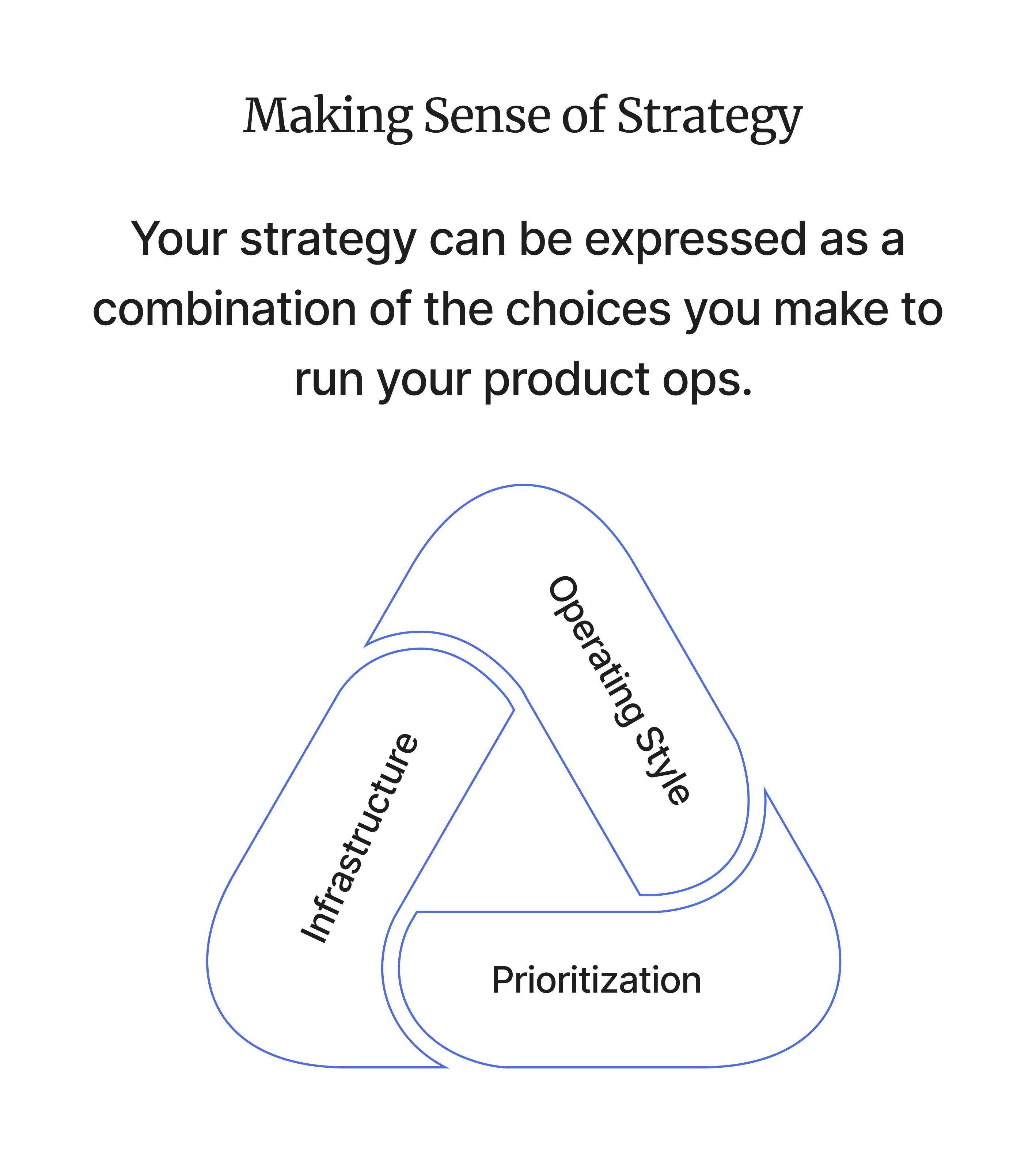 Build A Product Ops Strategy