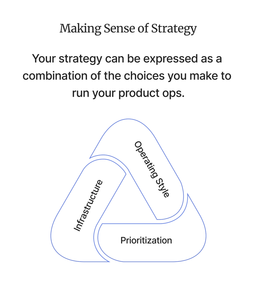 Build A Product Ops Strategy