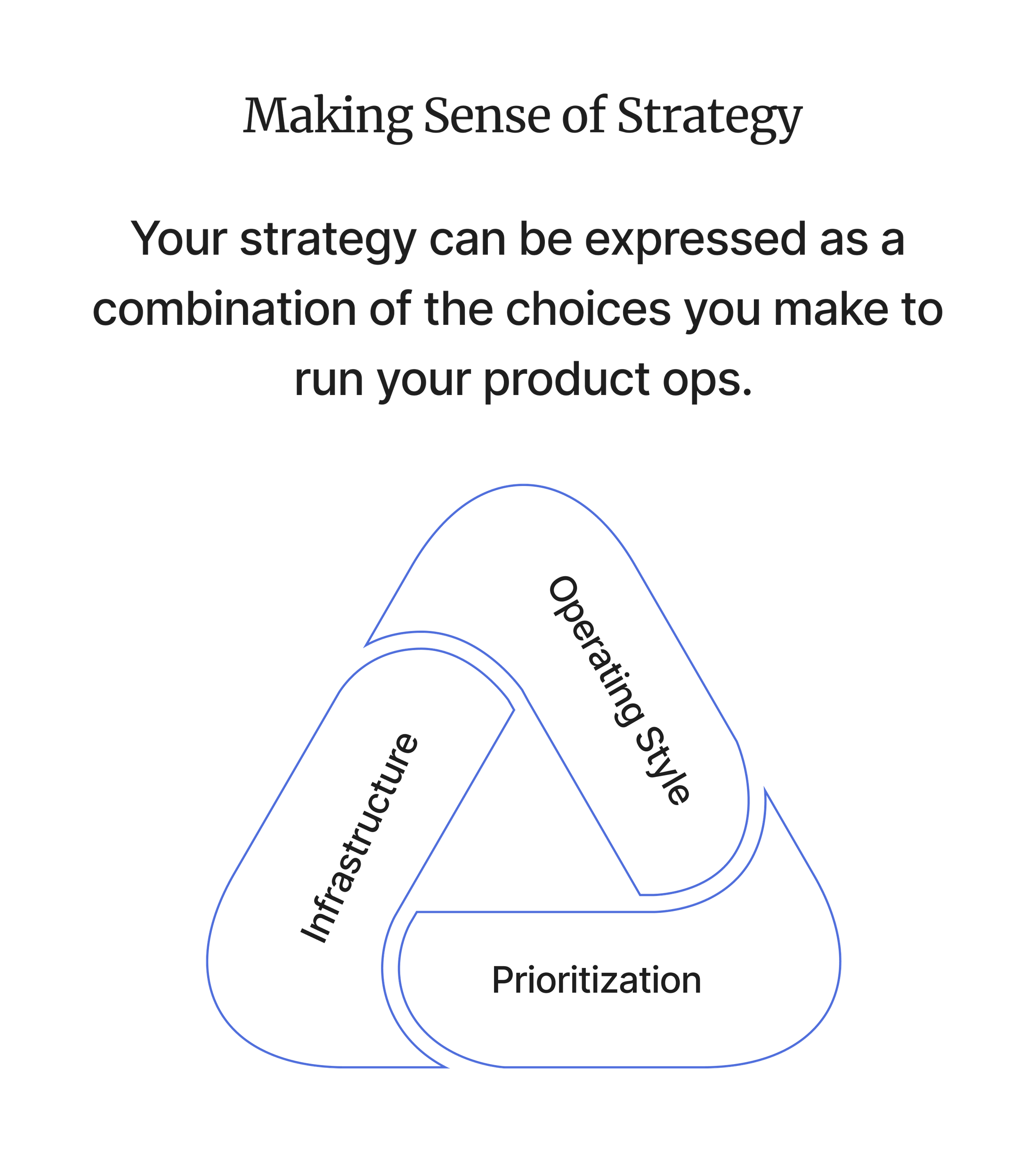 Implement a re-org