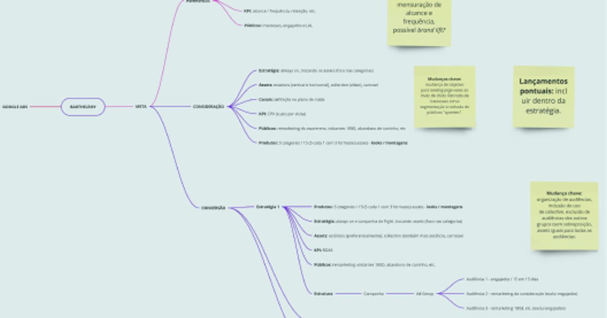 Meta Ads campaign for a fashion e-commerce brand