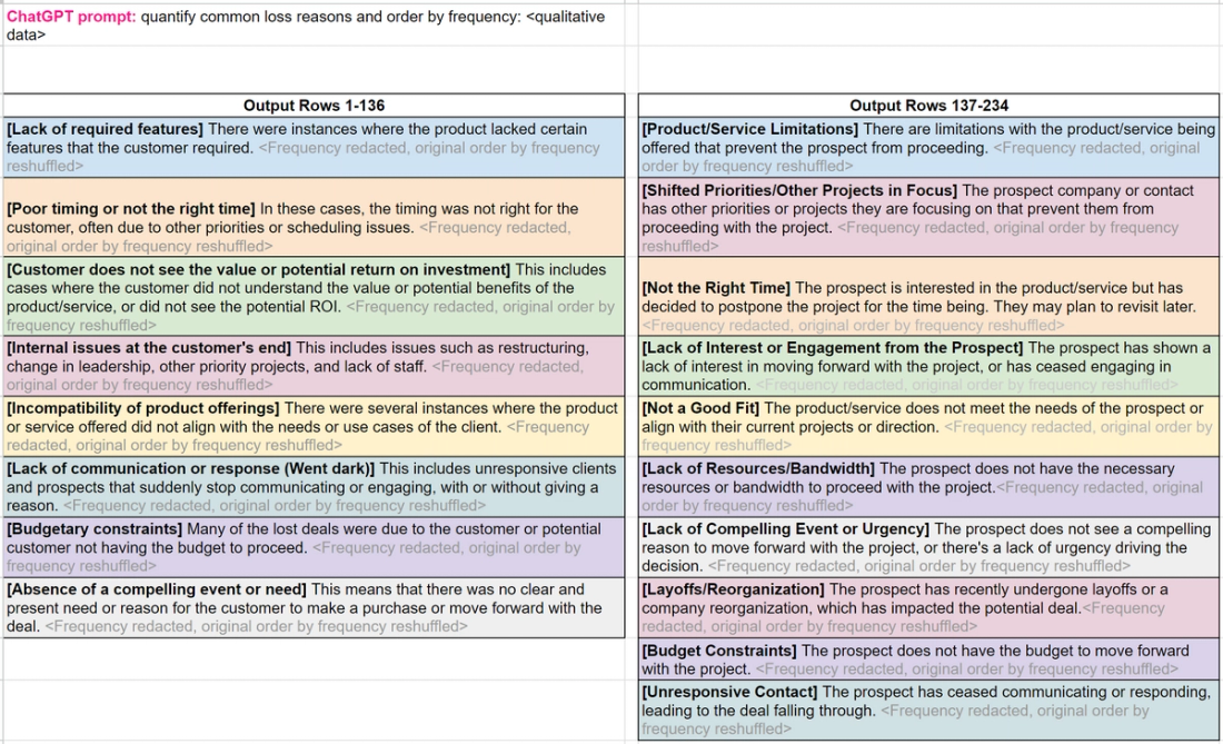 ChatGPT Loss Analysis at PredictHQ