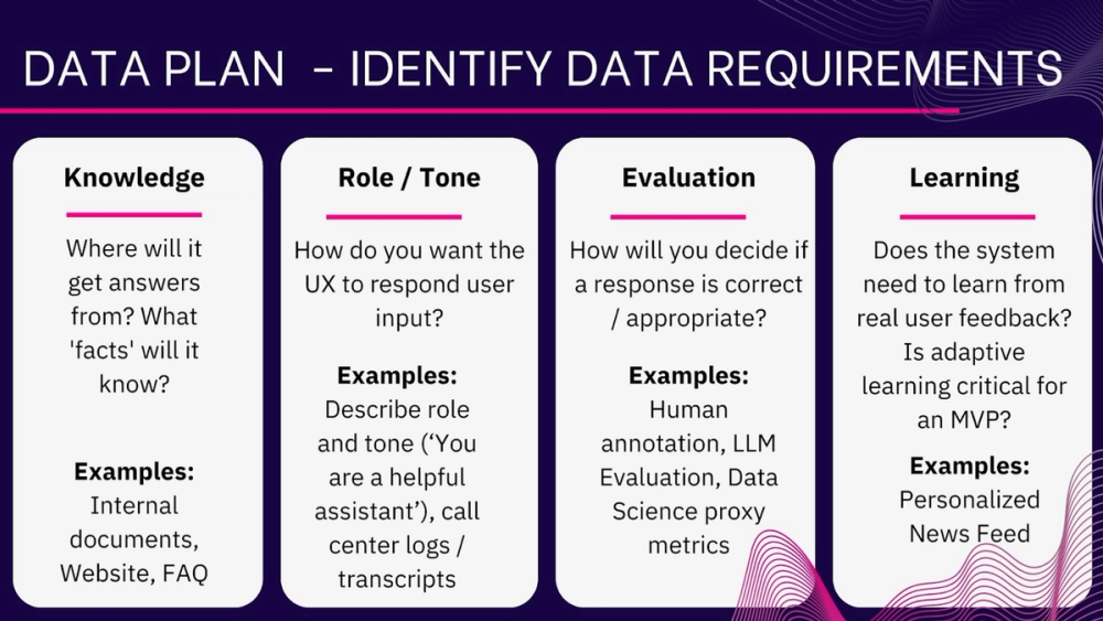 Create your AI data plan