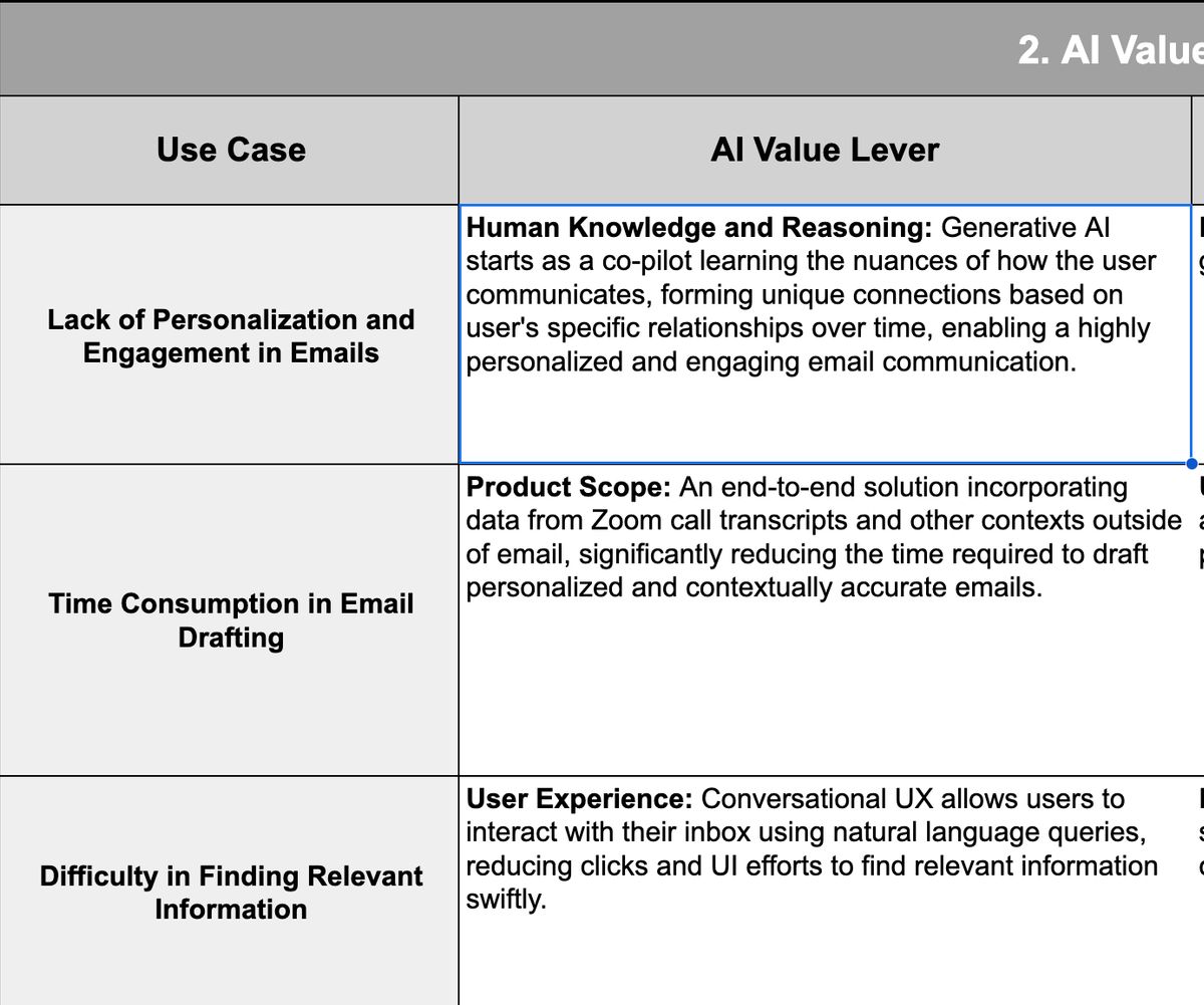 Evaluate the value of Gen AI for your product