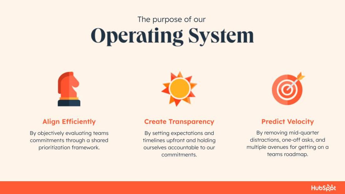 Fintech Operating System at HubSpot