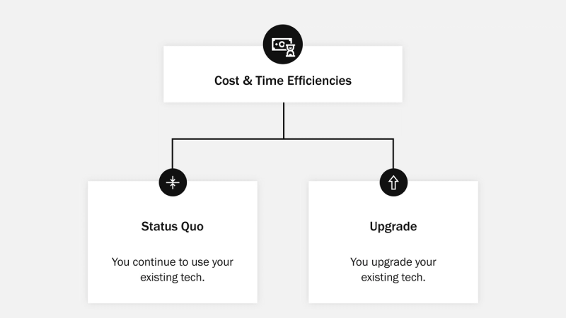 Make the case for marketing technology upgrades