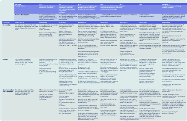 Performance Review Templates and Examples - Reforge