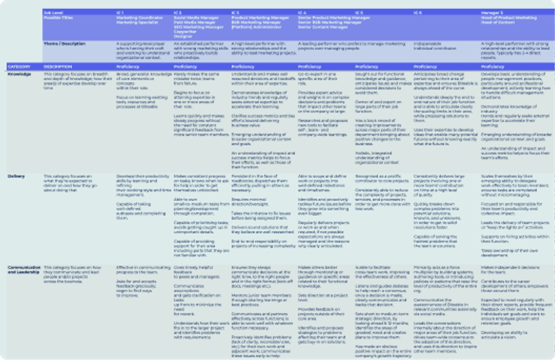 Job Leveling Templates and Examples - Reforge