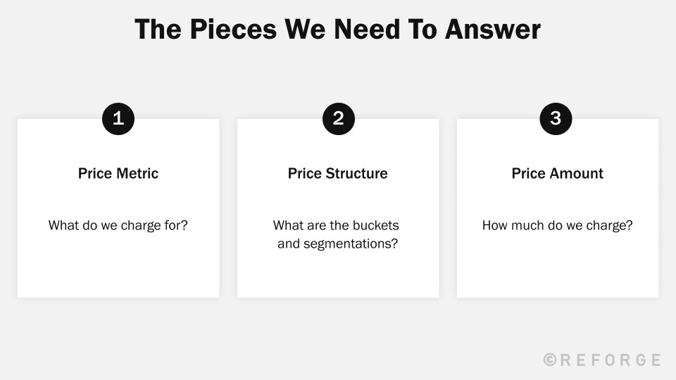 Define your pricing strategy
