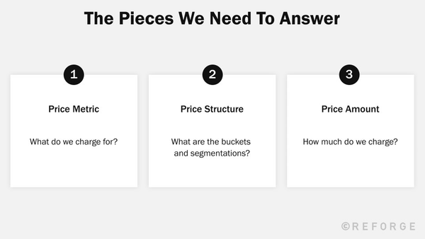 Define your pricing strategy