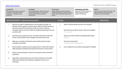 Personal strengths canvas from Shelly Eisen-Livneh
