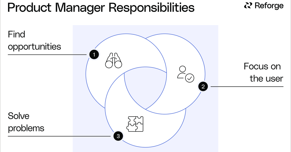 What Does a Product Manager Do? Key Roles & Responsibilities — Reforge