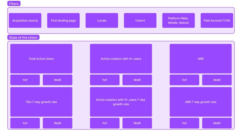 Dashboard Prototype by David Shein