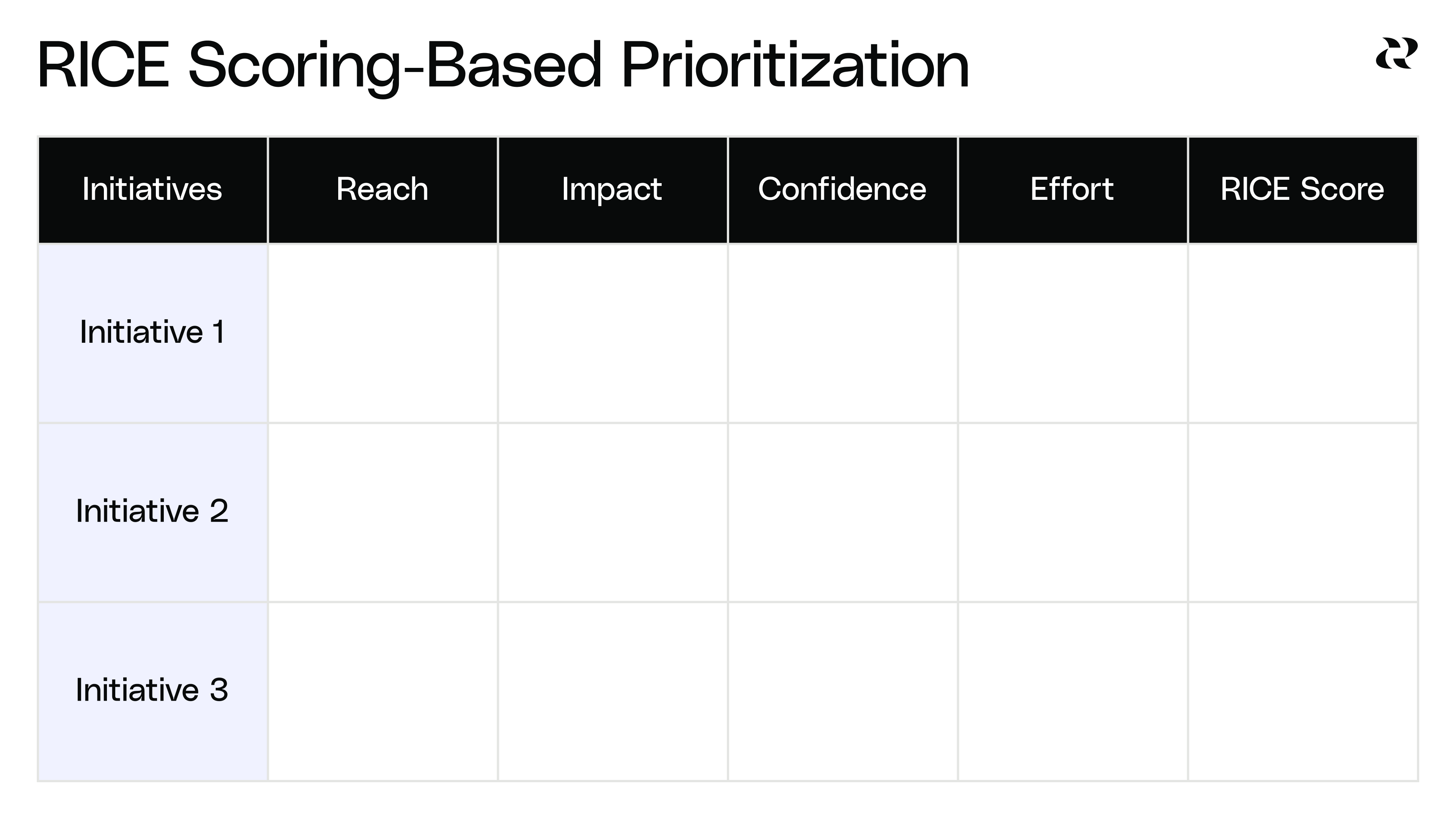 Estimate the ROI of a feature