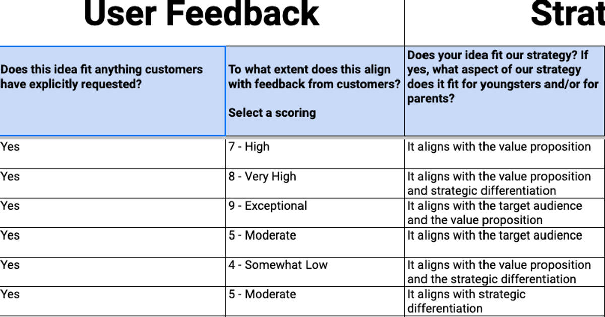 Feature prioritization table at Quidax