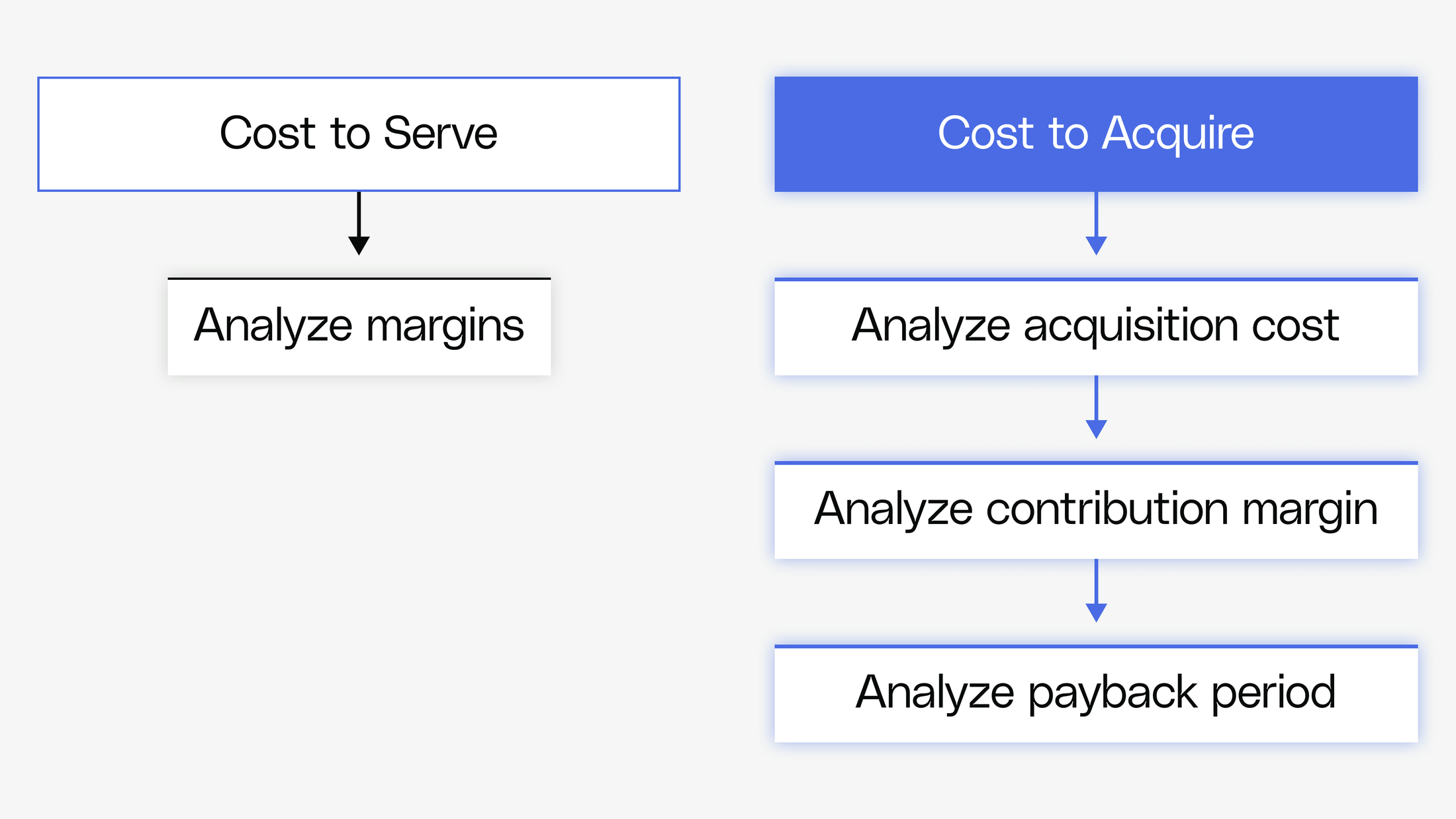 How to Monetize AI Features