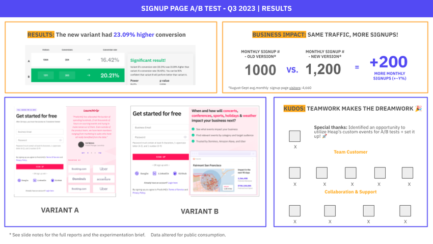Experiment Results Slide at PredictHQ