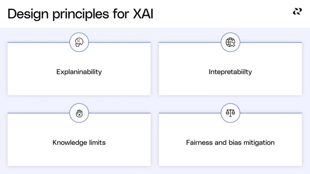 Design human-centered AI interfaces