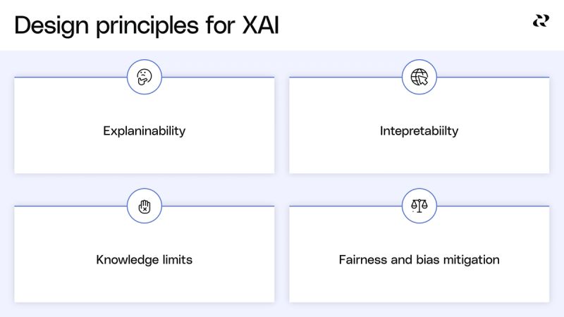 Design human-centered AI interfaces