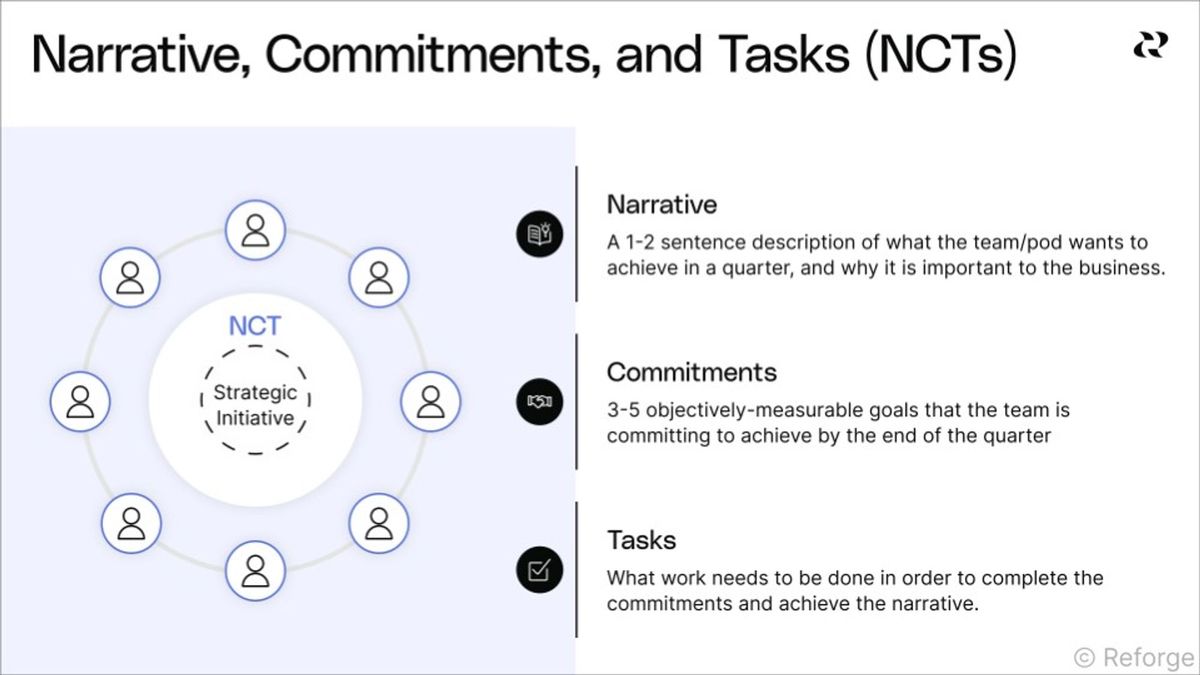 Achieve ambitious goals with NCTs