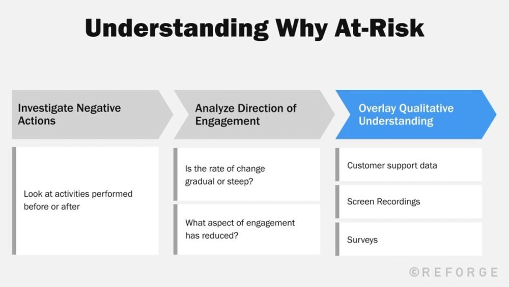 Define and analyze customer monetization states