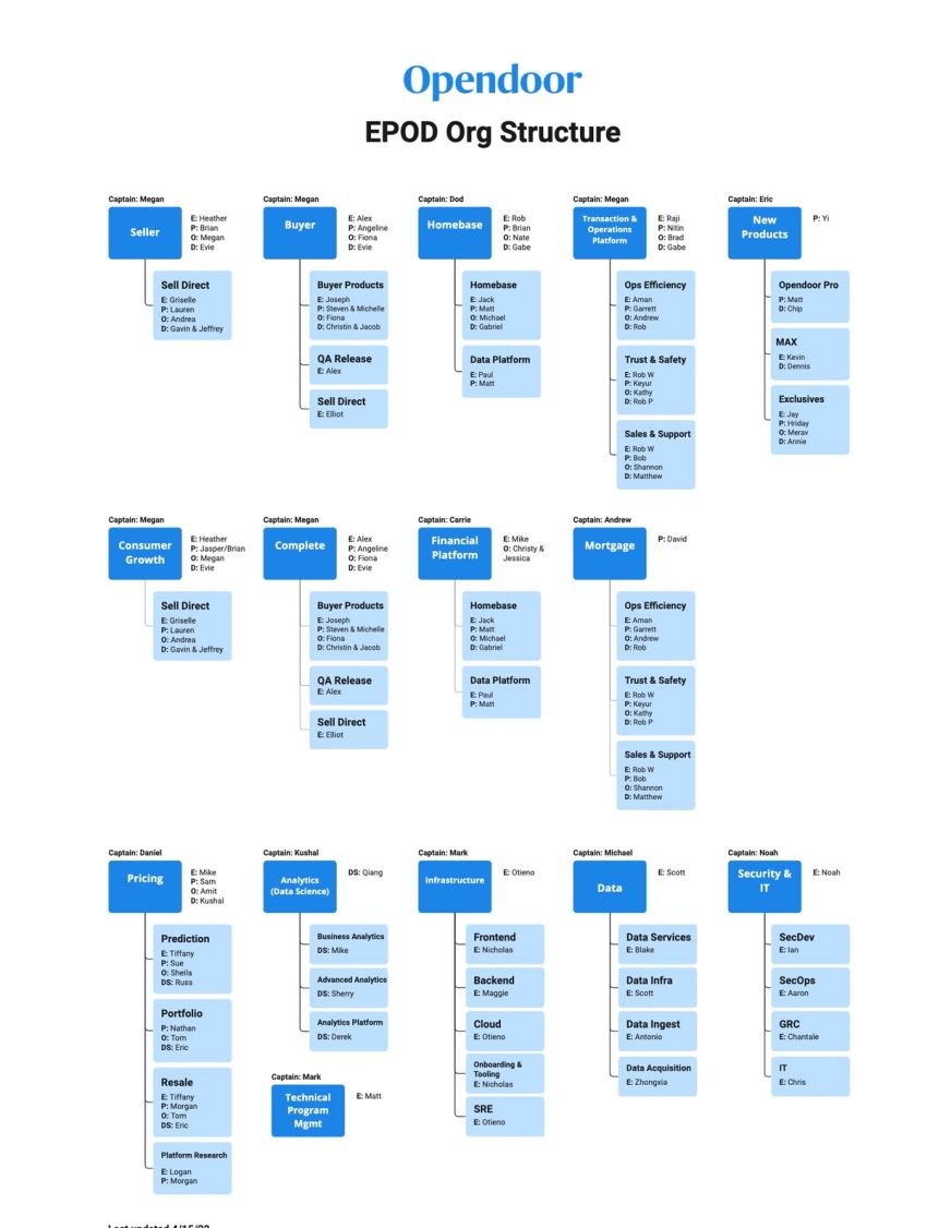 Product and Engineering Org Structure at Opendoor