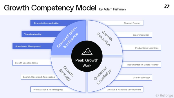 Learn the growth competency model