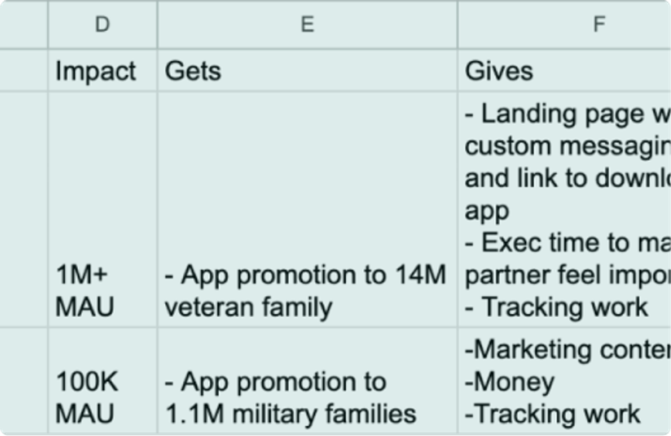 Business Development Templates and Examples - Reforge