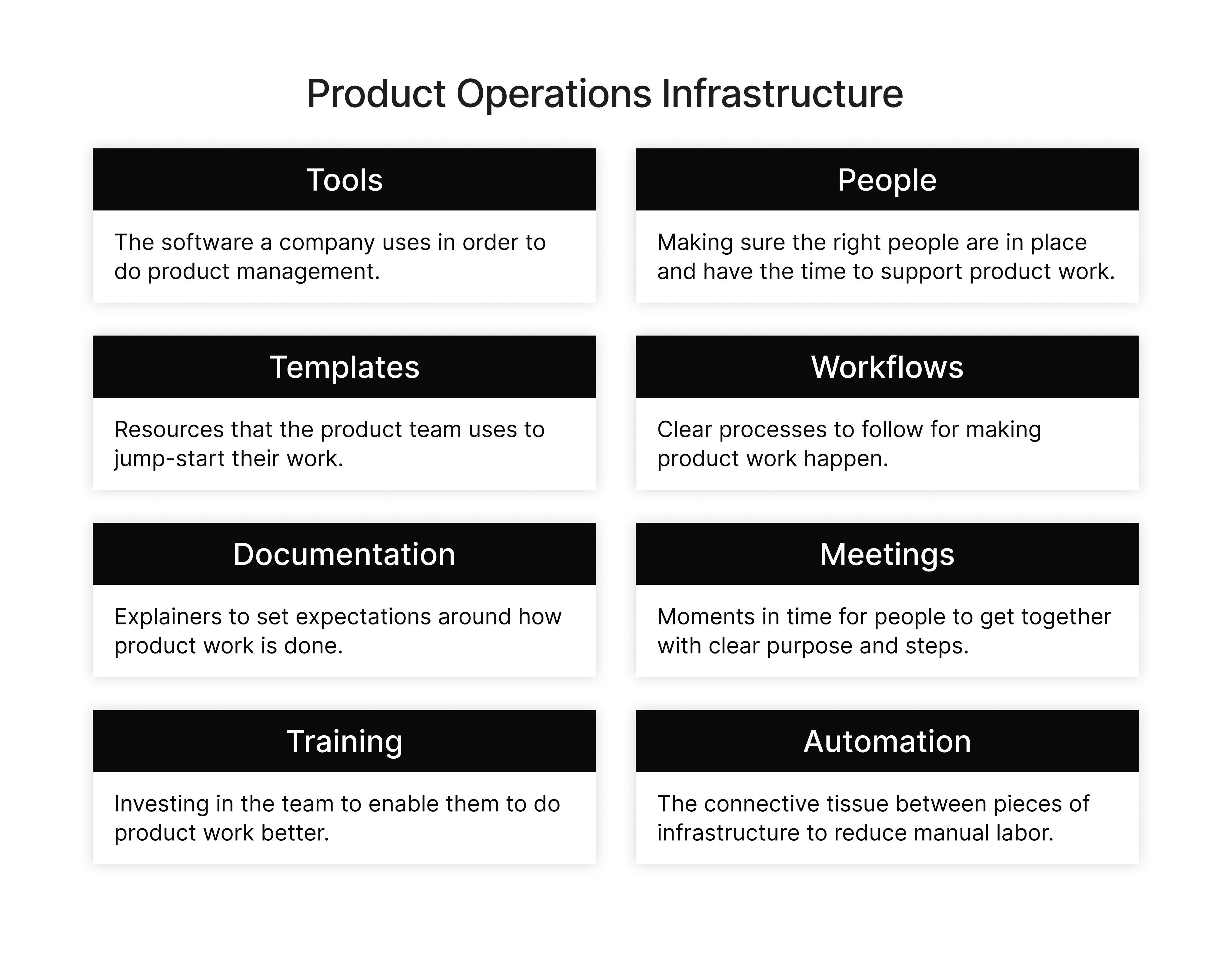 Understanding the Four Pillars of Product Operations