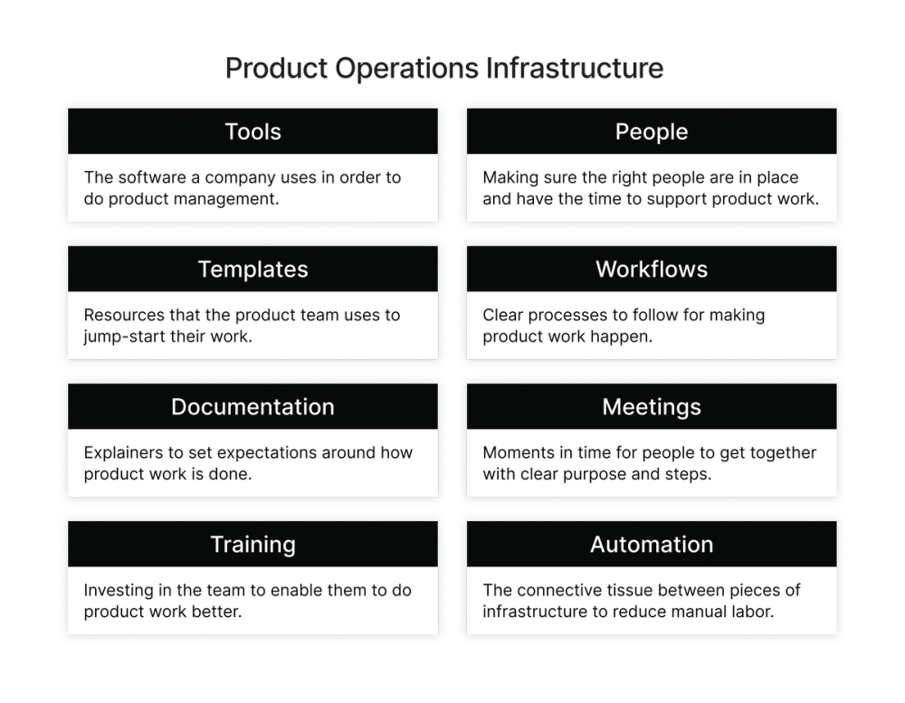 Understanding the Four Pillars of Product Operations