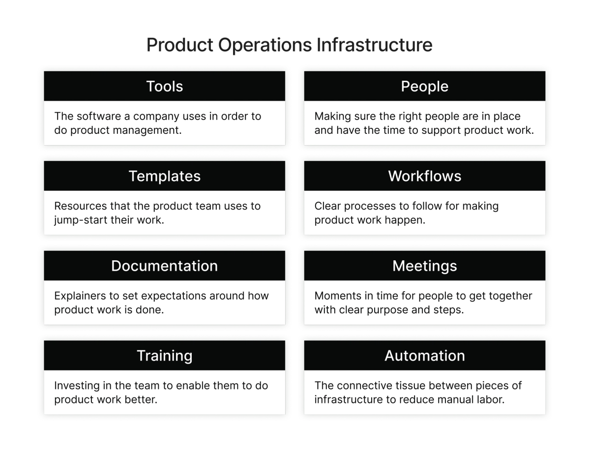 Understanding the Four Pillars of Product Operations
