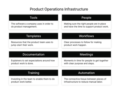 Understanding the Four Pillars of Product Operations