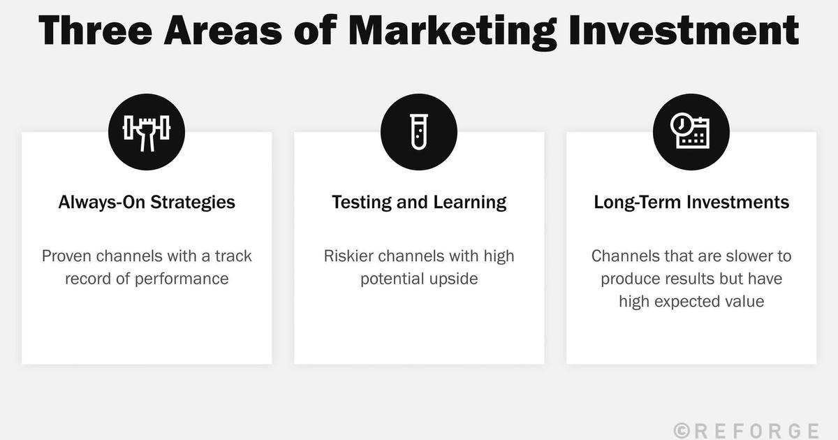 New Marketing Channels: How To Prioritize, Invest & Optimize — Reforge