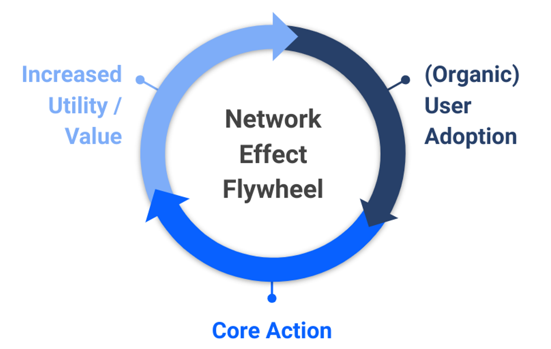 Understand the abstraction stack, technical overlap zone, and bridge ...