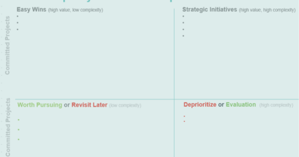 Portfolio Roadmap Prioritization Process from Div Manickam