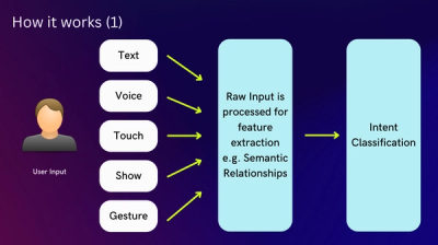 Design a conversational UX experience