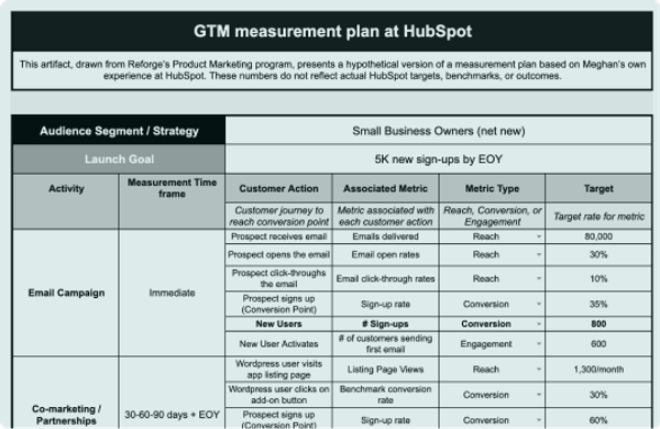 Build a launch measurement plan