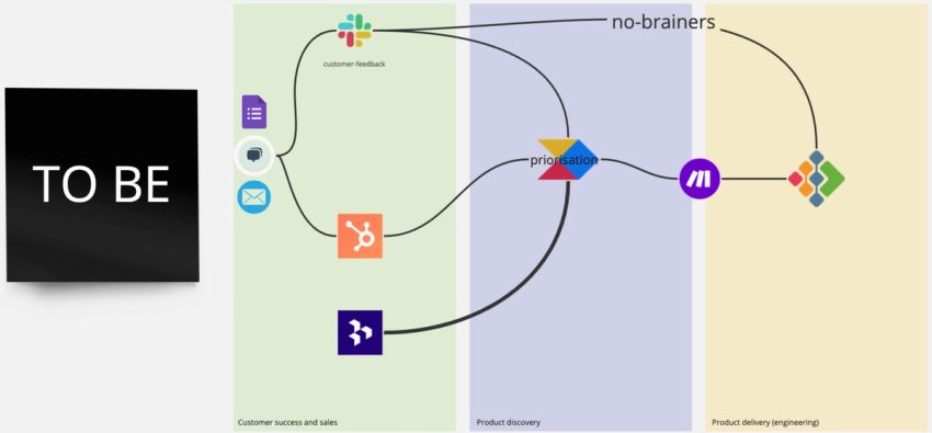 Agile methodologies at Onside