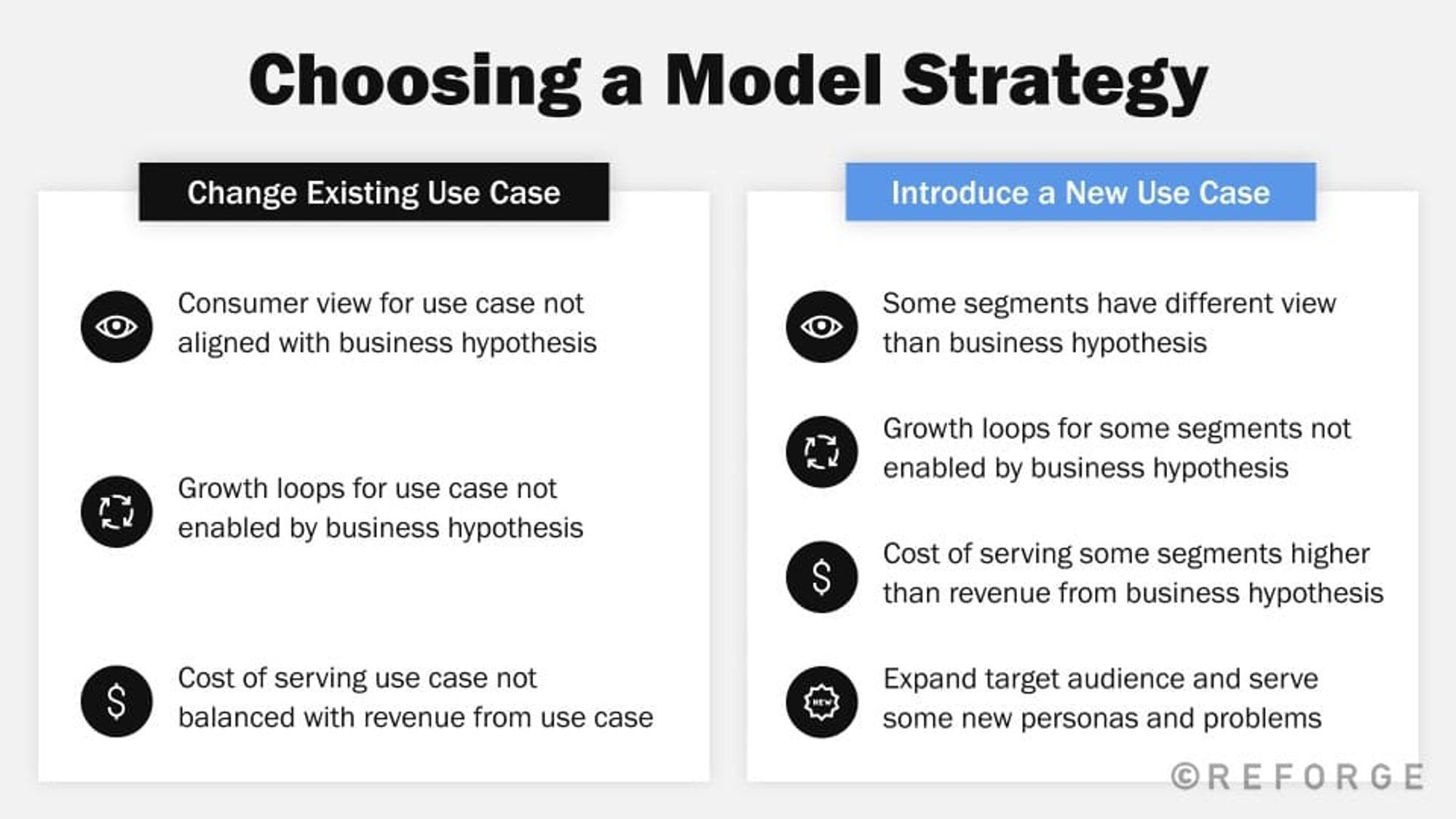 Introduce a new use case