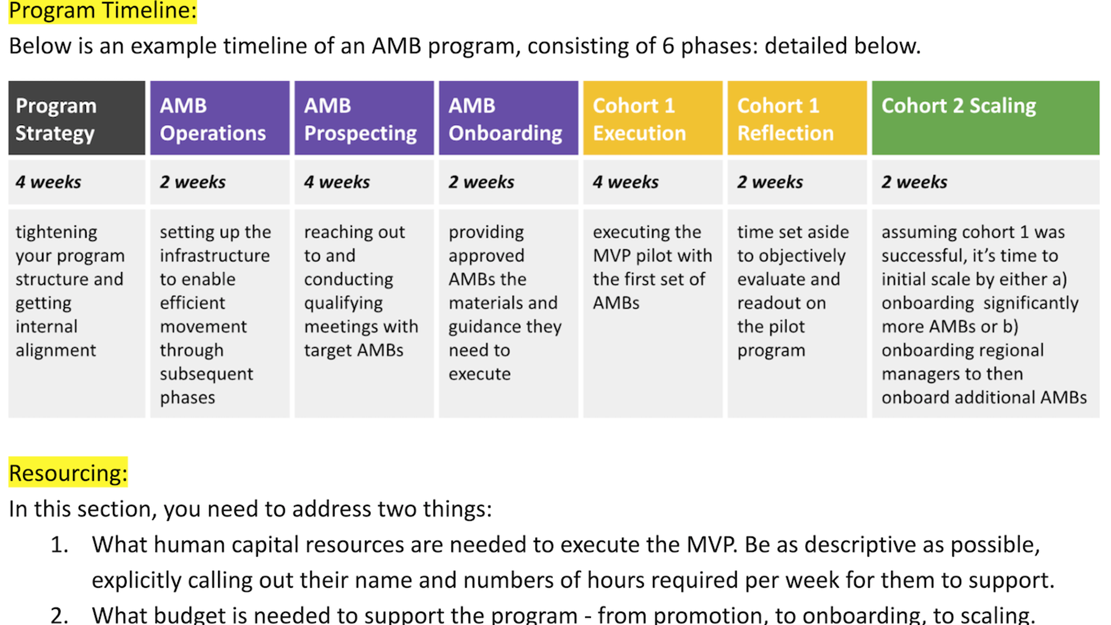 Business Development Templates and Examples - Reforge