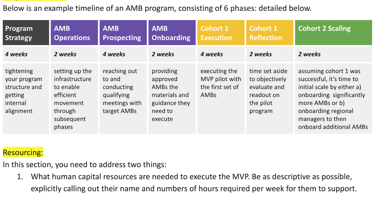 Building an ambassador program with Parrish Ventures