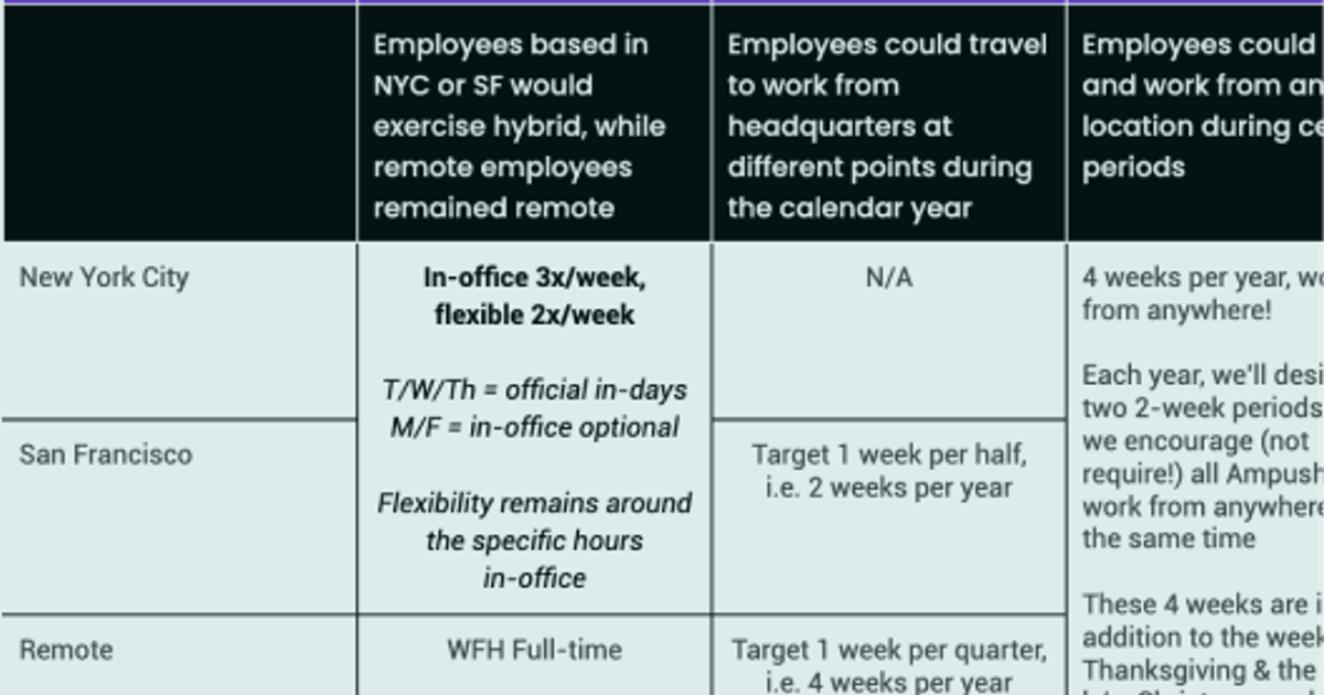 Return-to-office playbook at Ampush